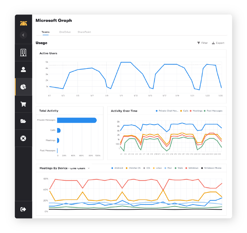 BrainStorm platform | Reporting